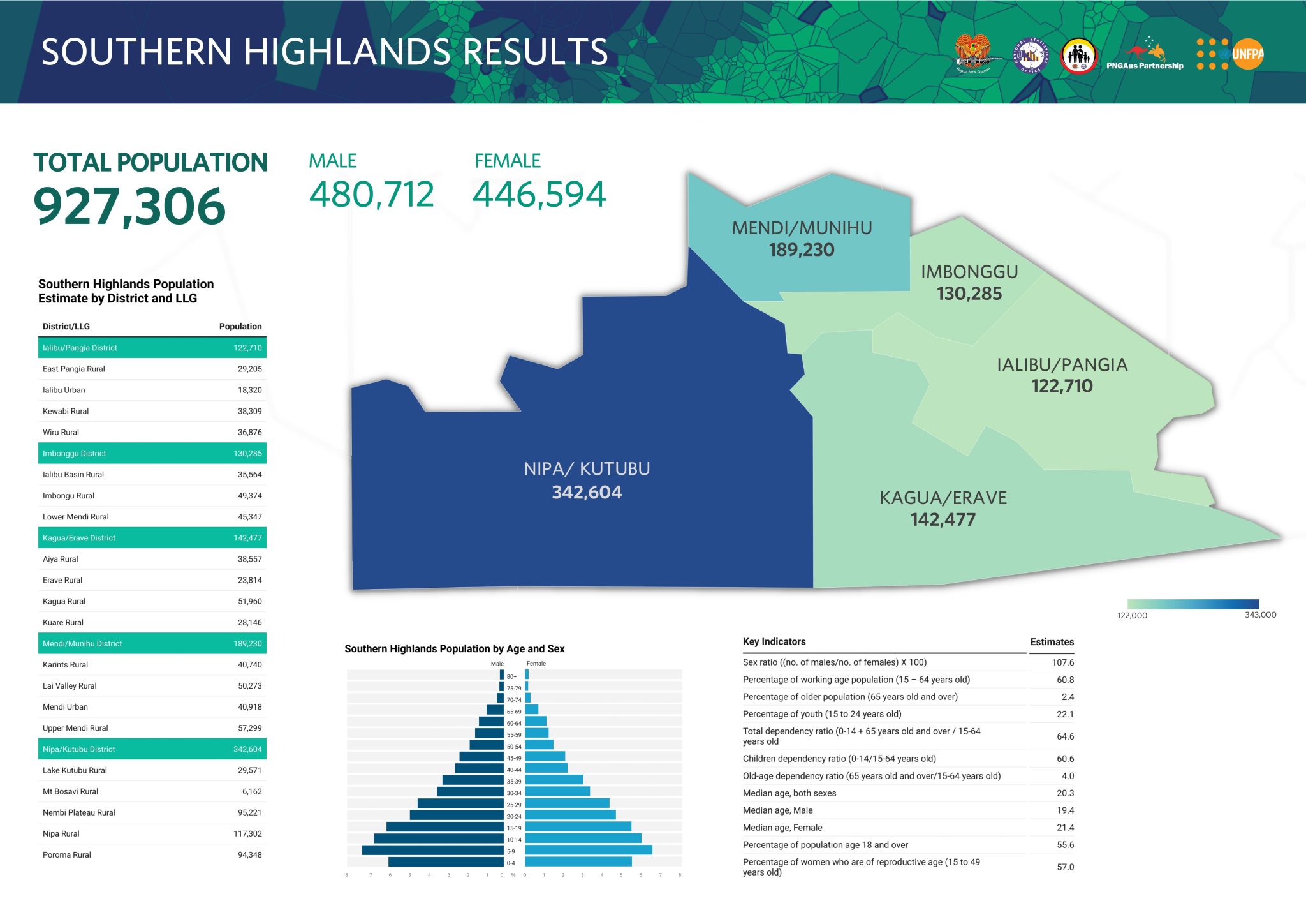 Southern Highlands Province